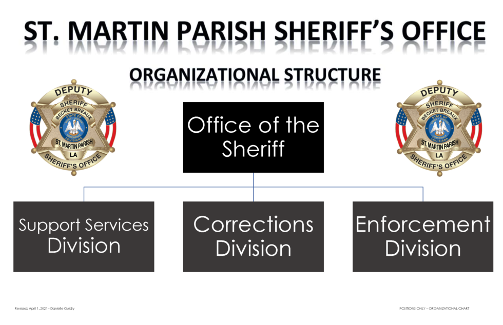 Organizational Structure | St Martin Parish Sheriff