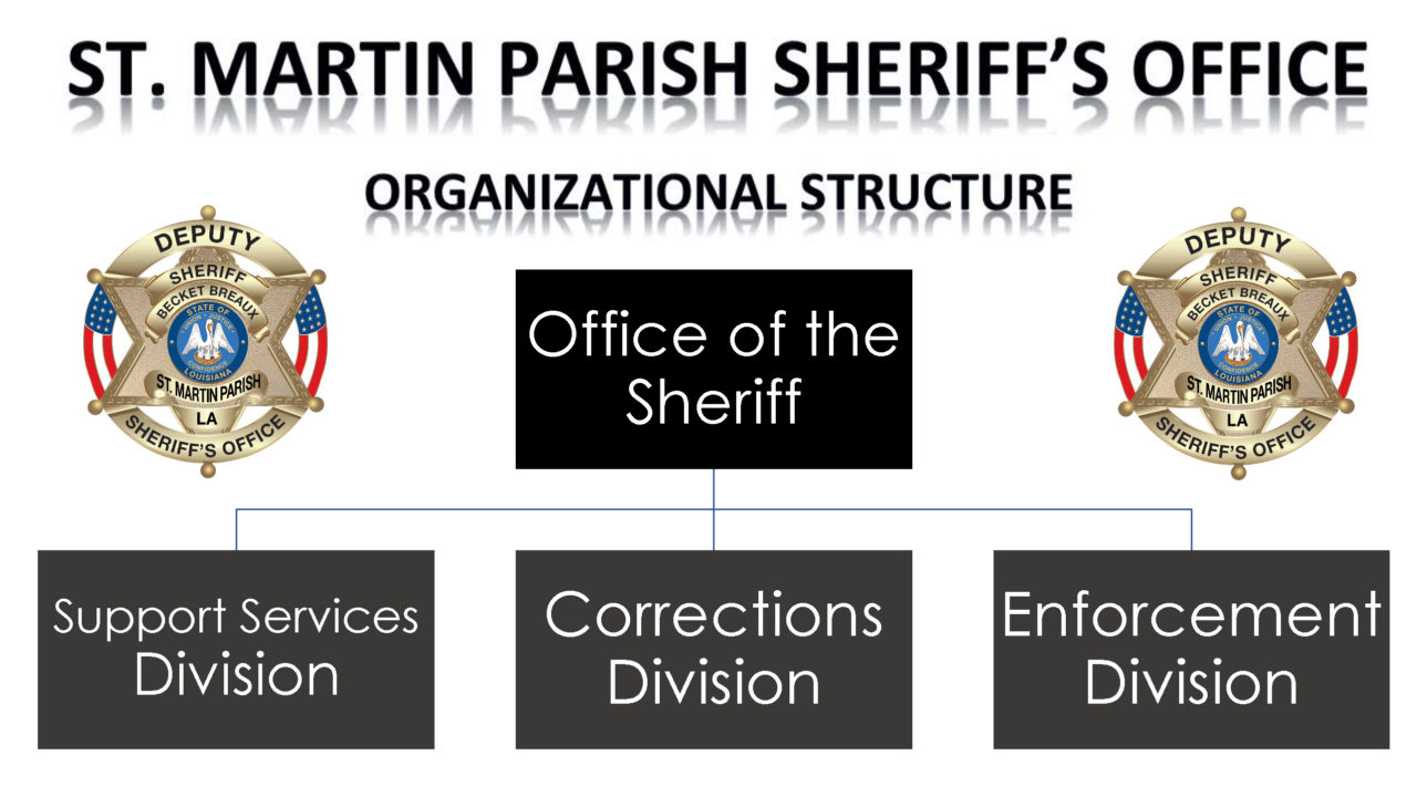 Organizational Structure | St Martin Parish Sheriff
