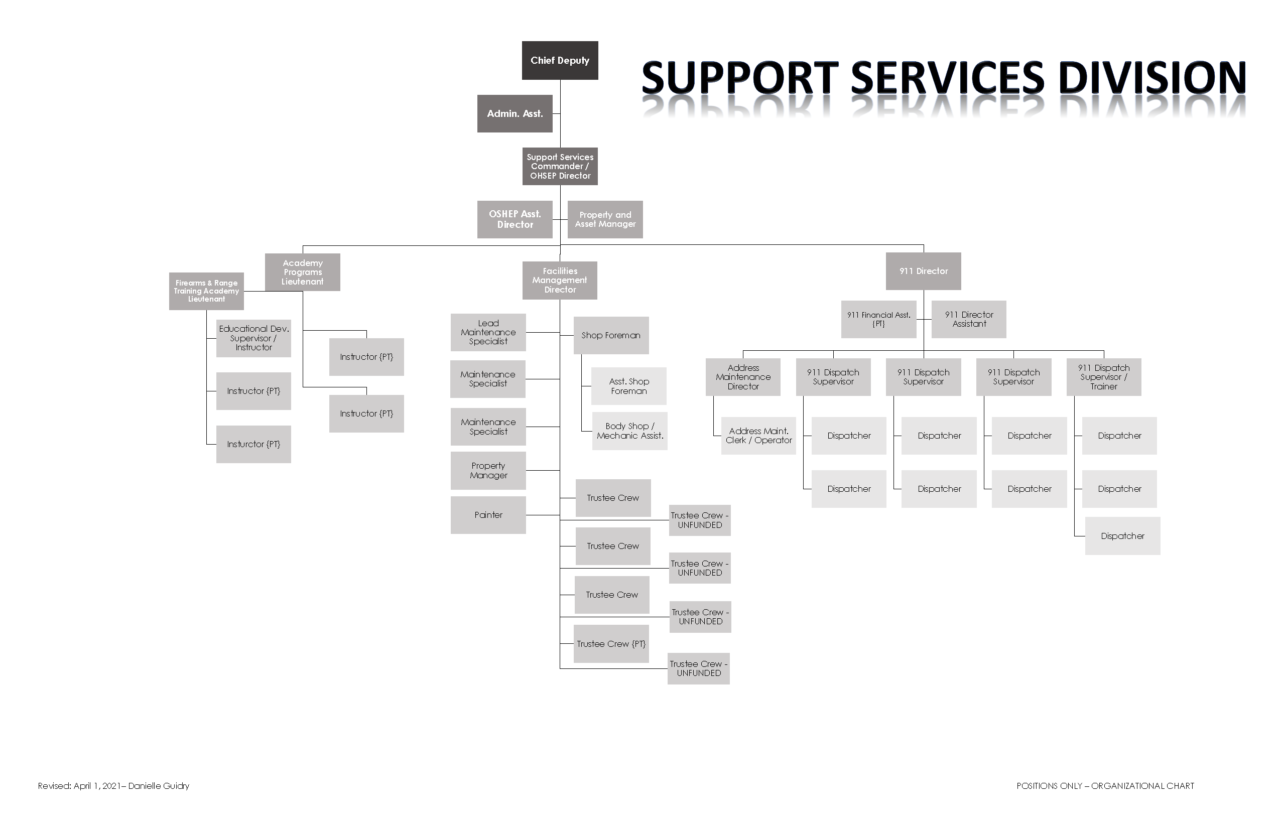 Organizational Structure | St Martin Parish Sheriff